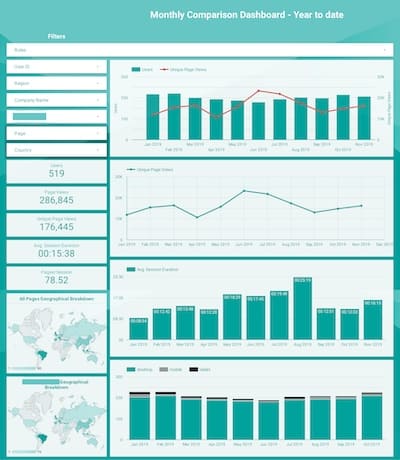 Better reporting for B2B marketers with Google Data Studio. - Torpedo Group